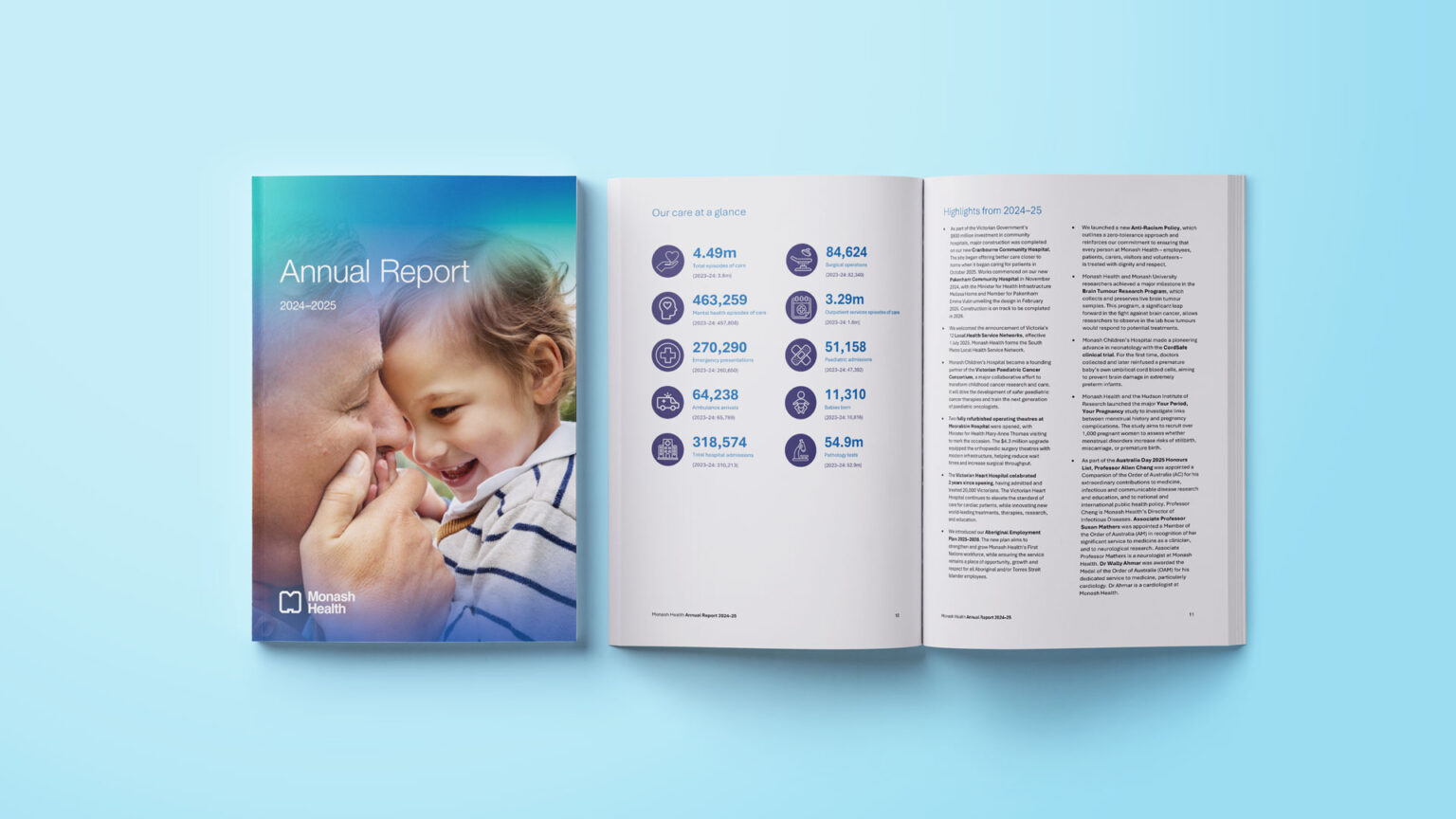 Publications - Monash Health