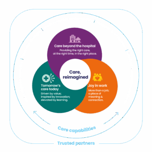 Our strategy - Monash Health